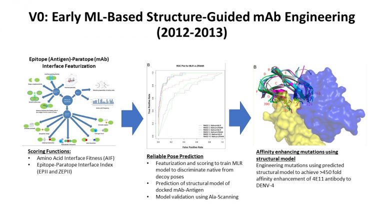 Antibody Engineering « Sasisekharan Lab
