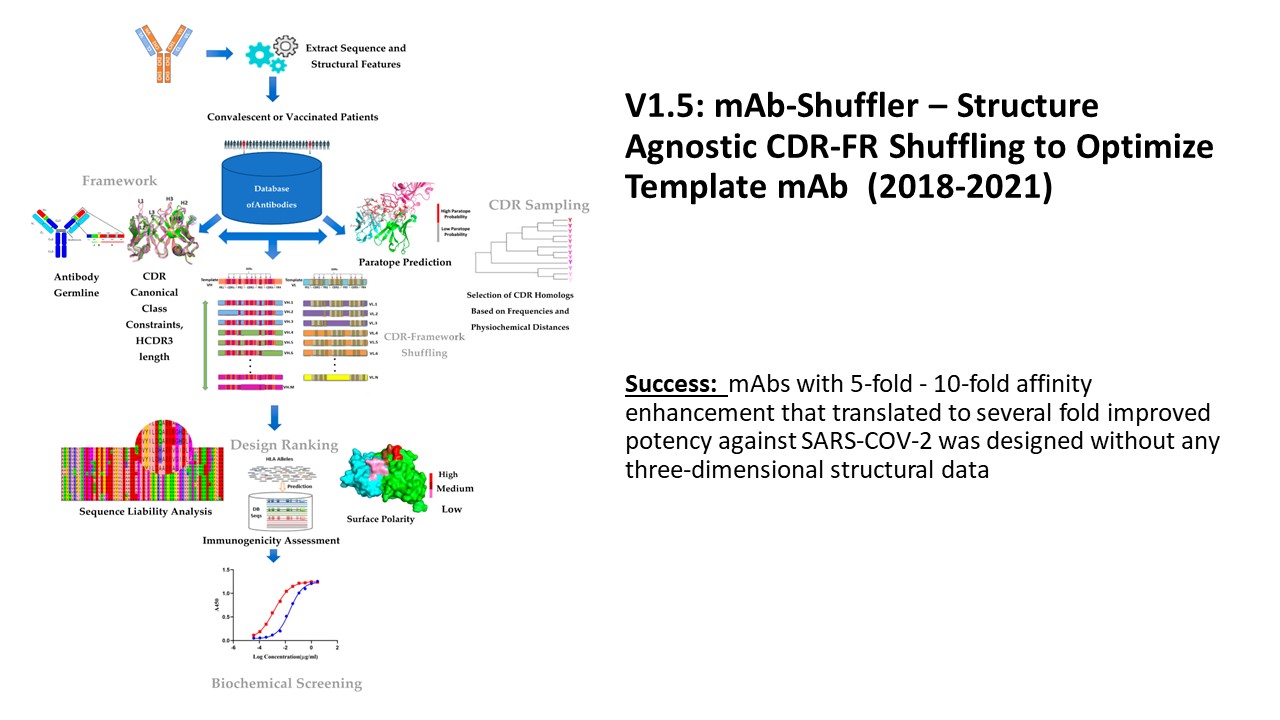 Antibody Engineering « Sasisekharan Lab