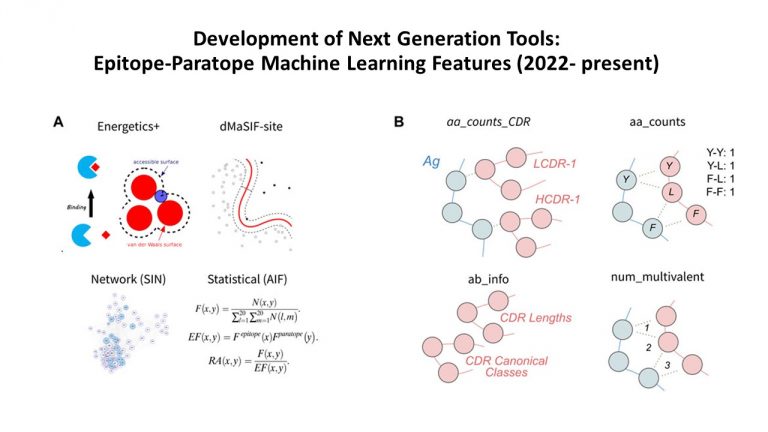 Antibody Engineering « Sasisekharan Lab